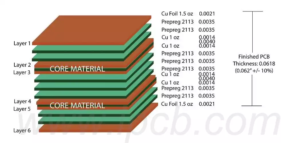 Thickness of pcb copper foil - PCB & PCBA Manufacturer