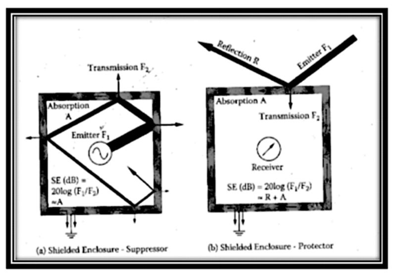 Board-level EMI shielding technology in PCB design - PCB & PCBA ...
